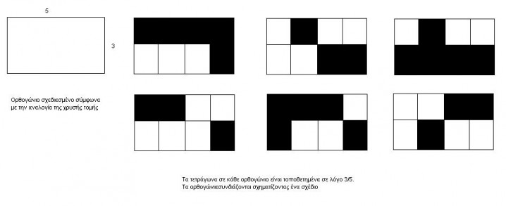 χρυσή τομή | Μαθήματα τέχνης - Artlessons.gr