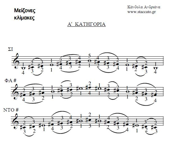 Τι είναι οι Κλίμακες; | Μαθήματα τέχνης - Artlessons.gr